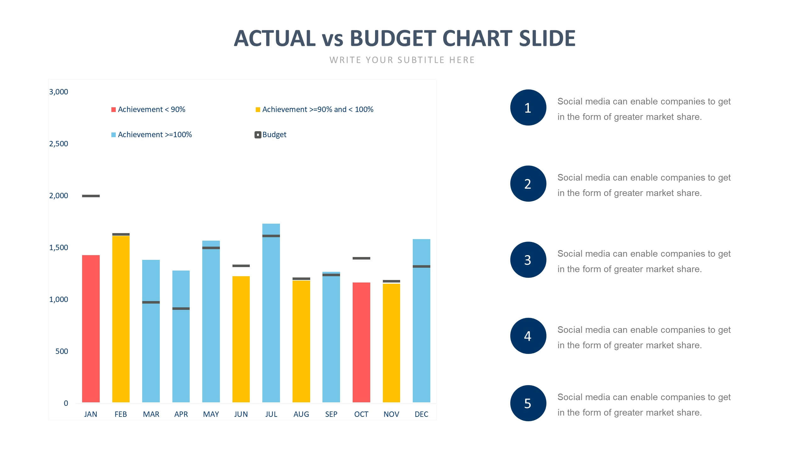 Chart slide templates | Biz Infograph