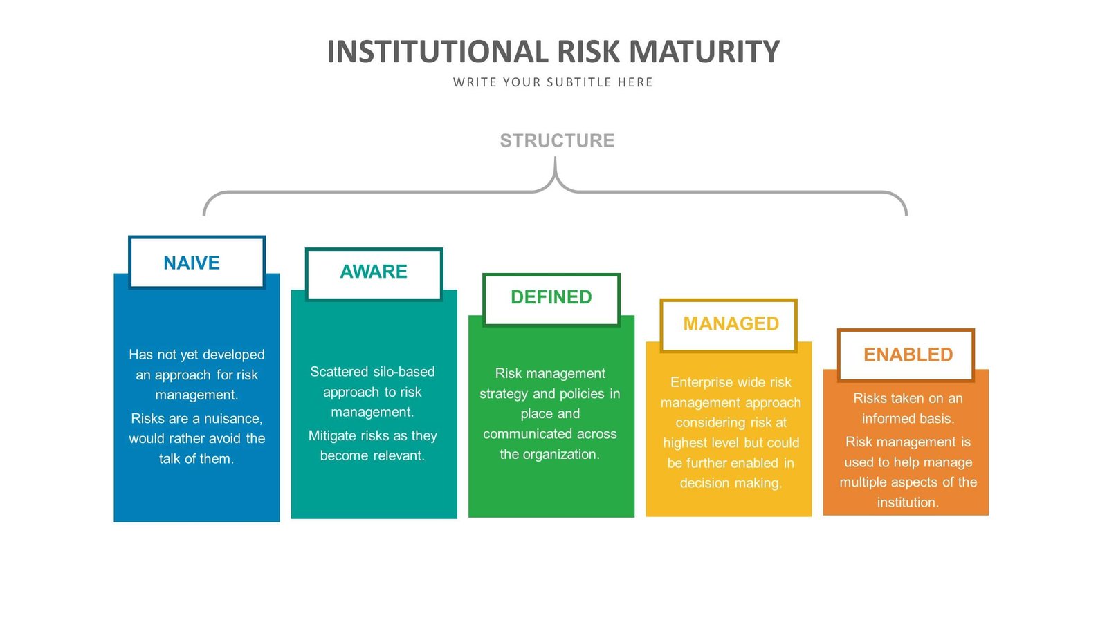 Risk Management Slide Templates | Biz Infograph