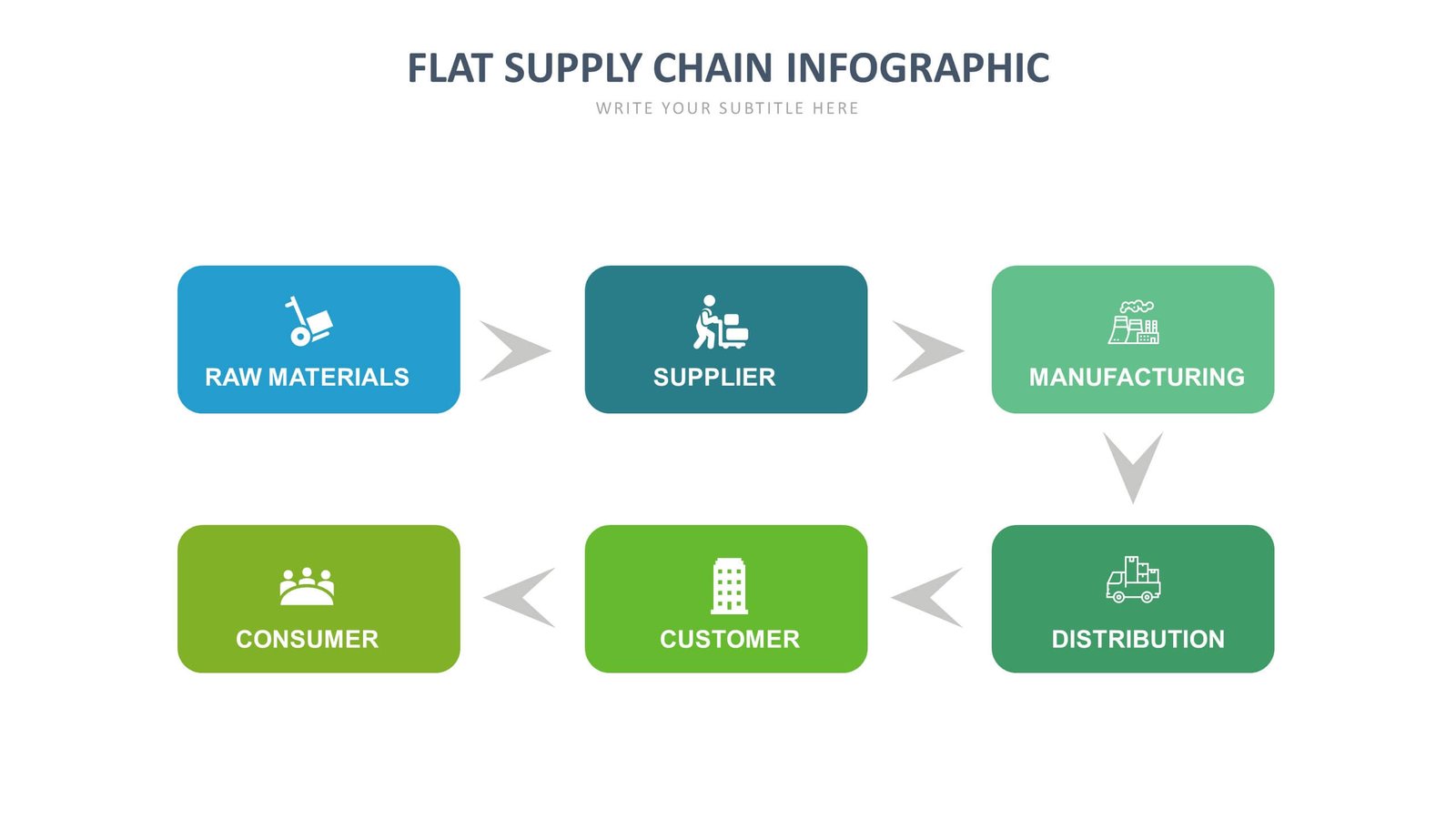 Supply Chain Slide Templates | Biz Infograph