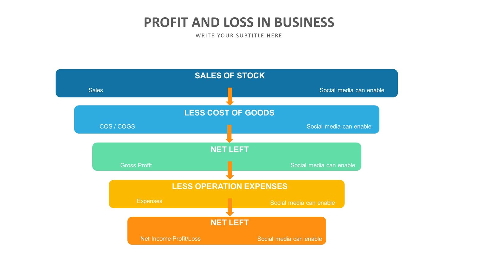 Profit and Loss Slide Templates | Biz Infograph