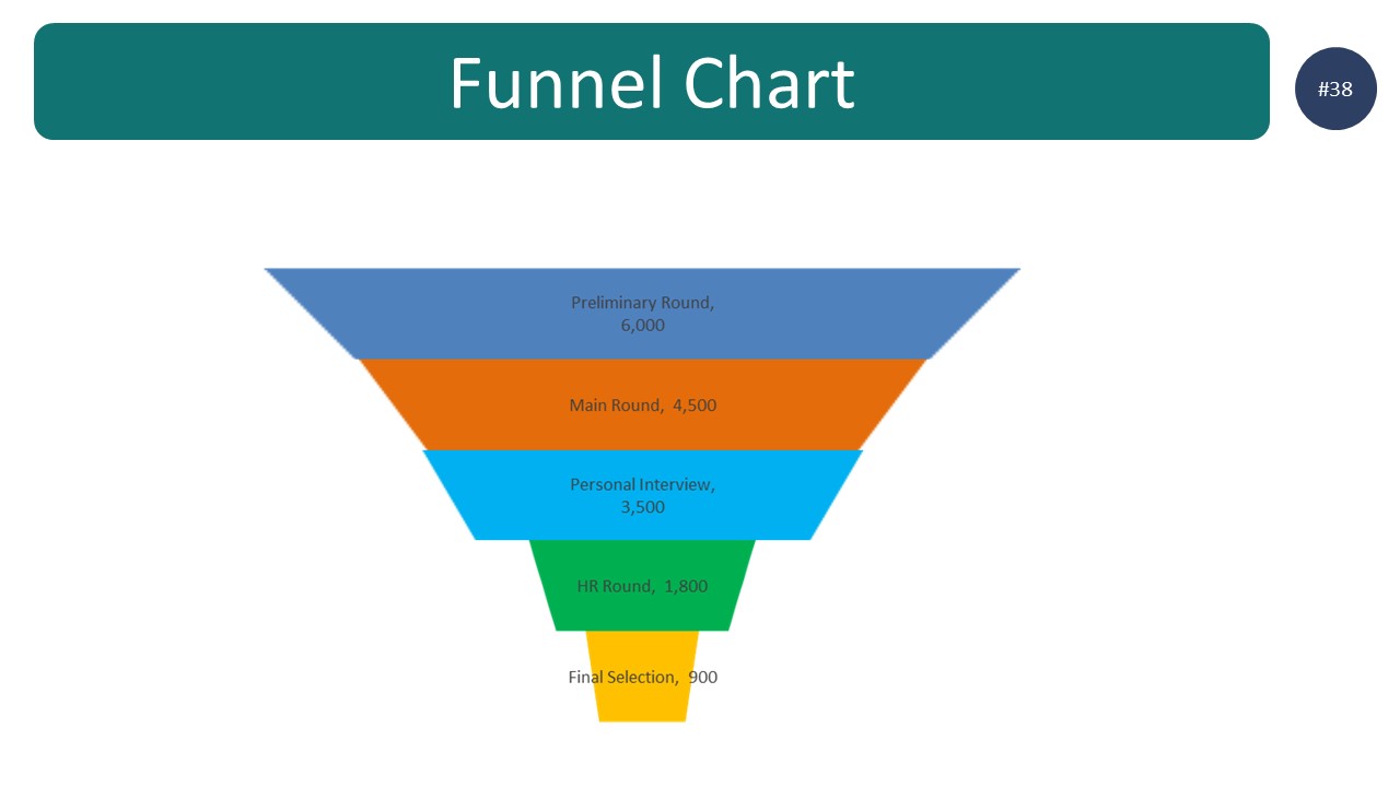 Data Visualization Charts And Graphs Biz Infographs