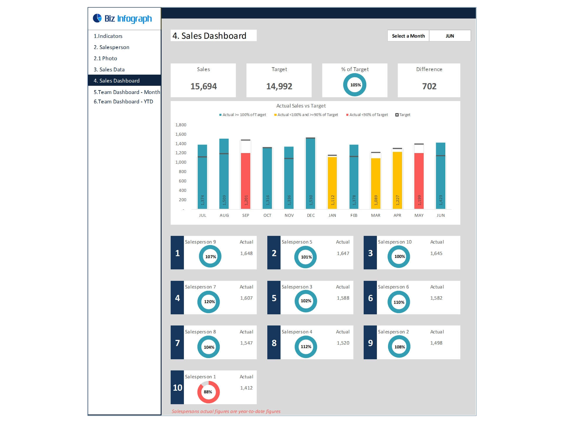 Dashboard Templates: Sales Team Dashboard Dashboard Templates: Sales Team Dashboard