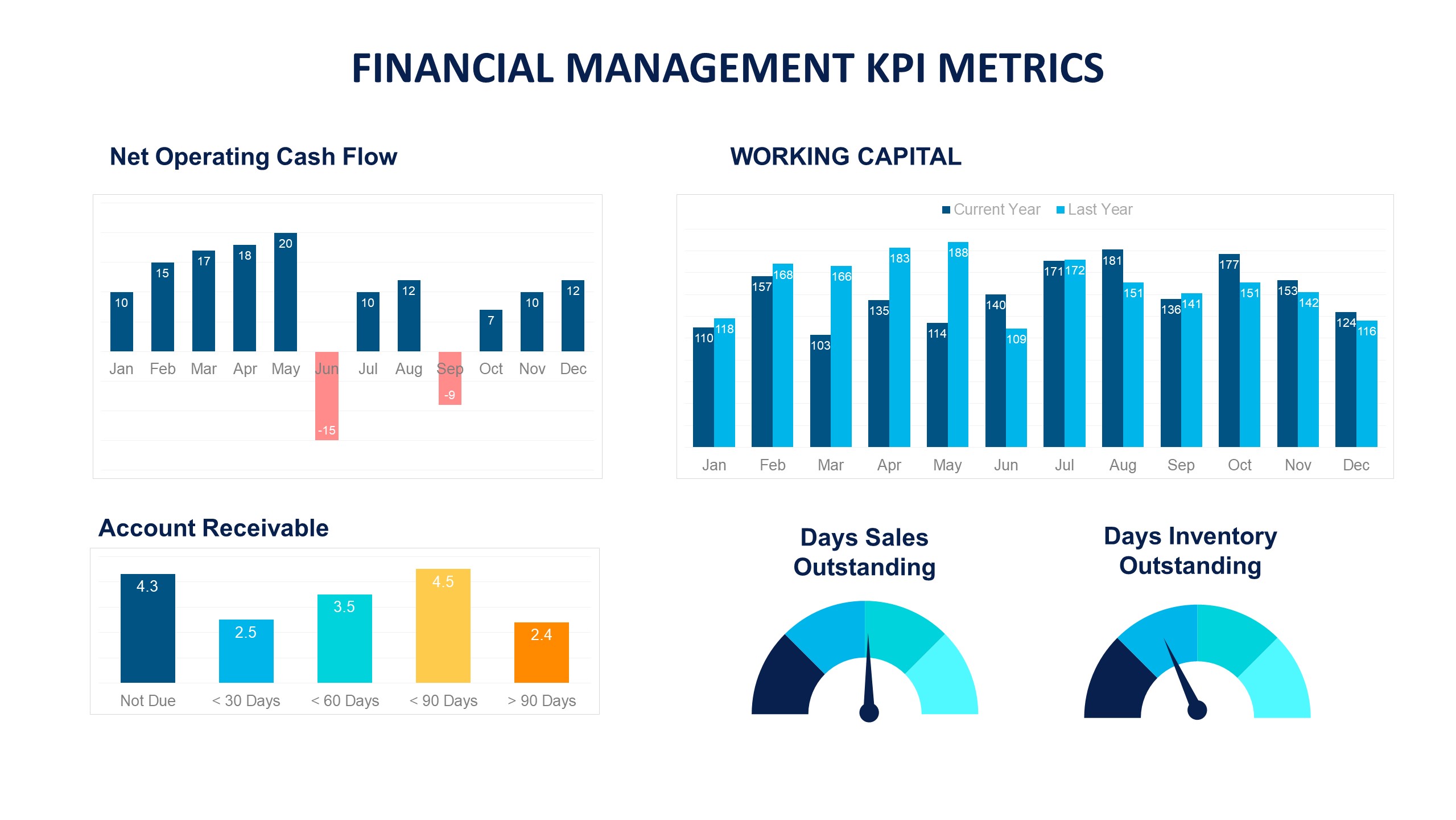 KPI Slide Templates | Biz Infograph KPI Slide Templates | Biz Infograph