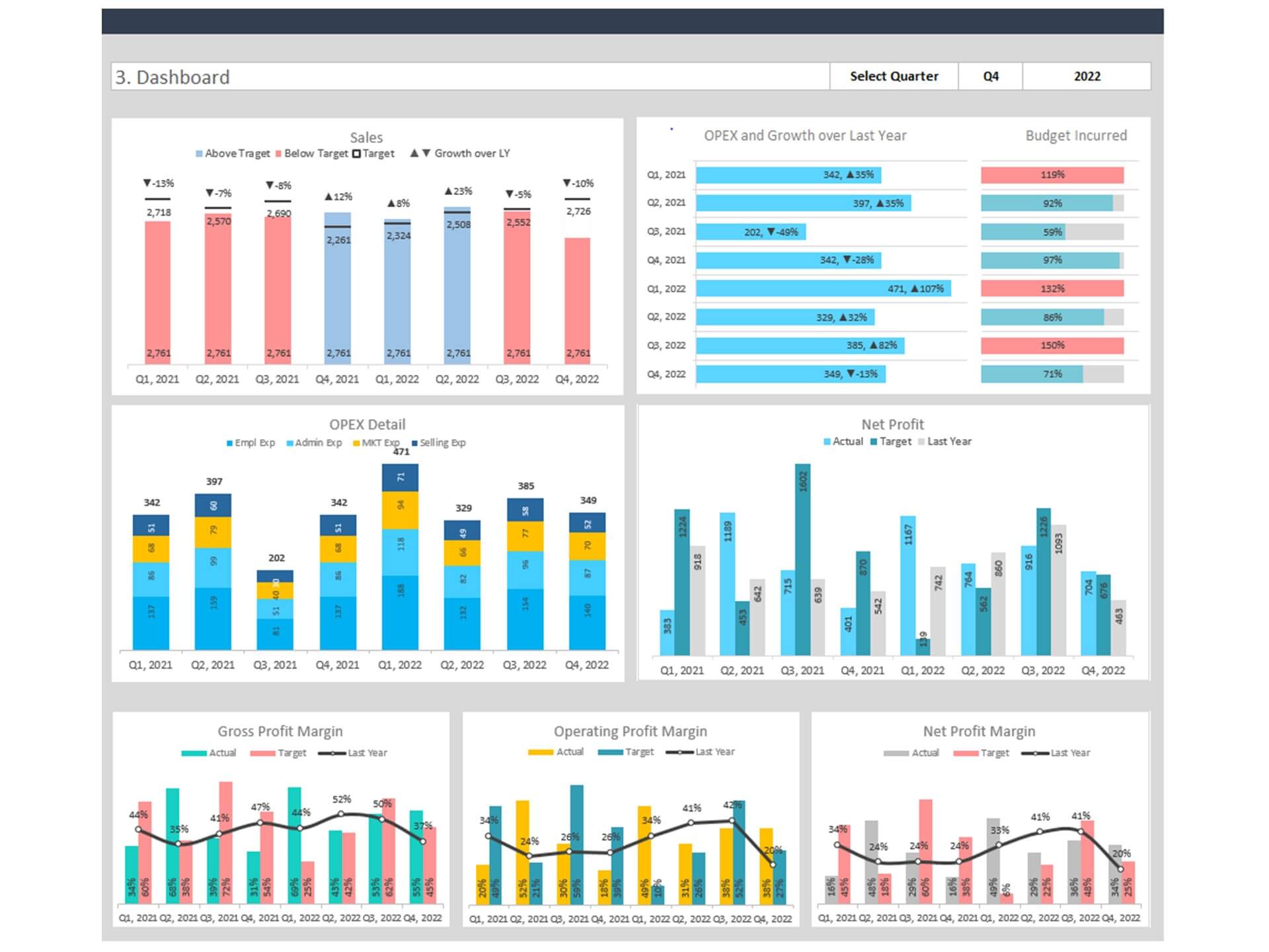 CFO Dashboard Quarterly Performance Review Templates