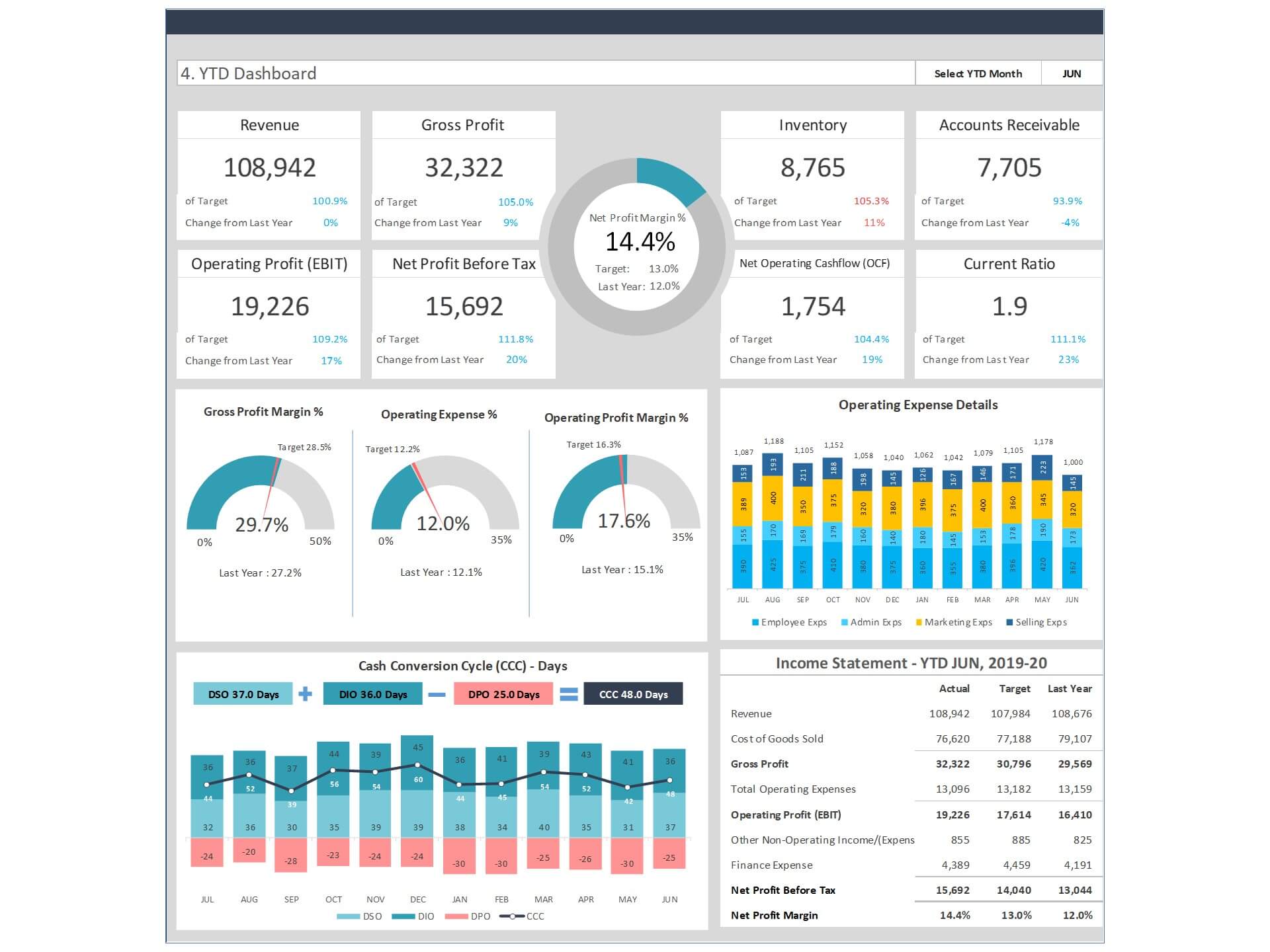 Dashboard Templates: Financial Dashboard Dashboard Templates: Financial Dashboard