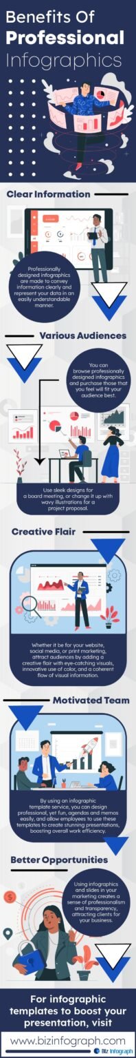Benefits Of Professional Infographics - Bizinfograph Blog