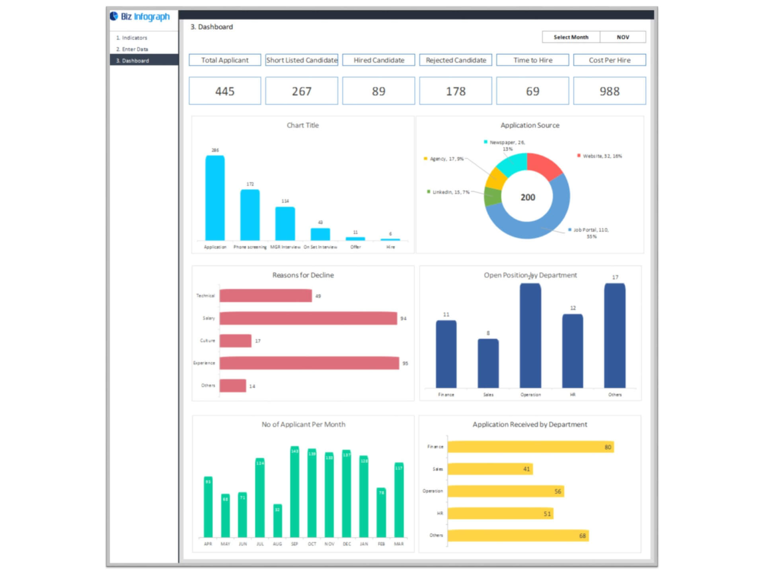 4 Different Business Dashboards Every Company Should Use - Bizinfograph ...