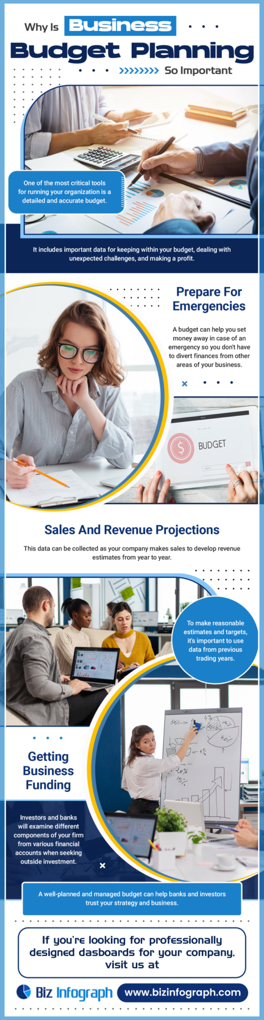 Why Is Business Budget Planning So Important Bizinfograph Blog why-is-business-budget-planning-so-important-bizinfograph-blog