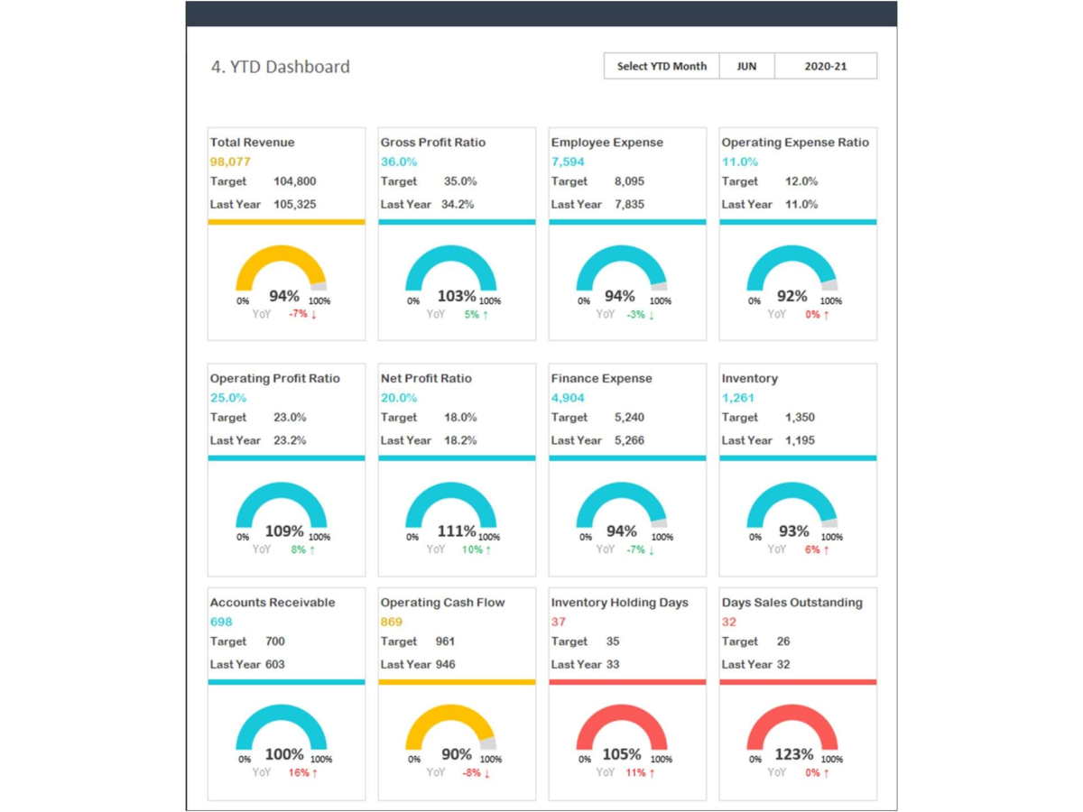 Top Metrics Every Financial Dashboard Should Have - Bizinfograph Blog