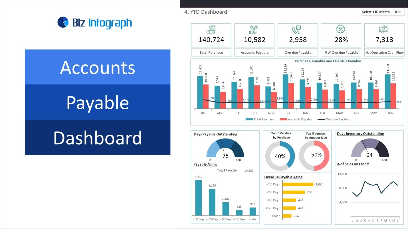 Top Finance Metrics to Measure for Success - Bizinfograph Blog