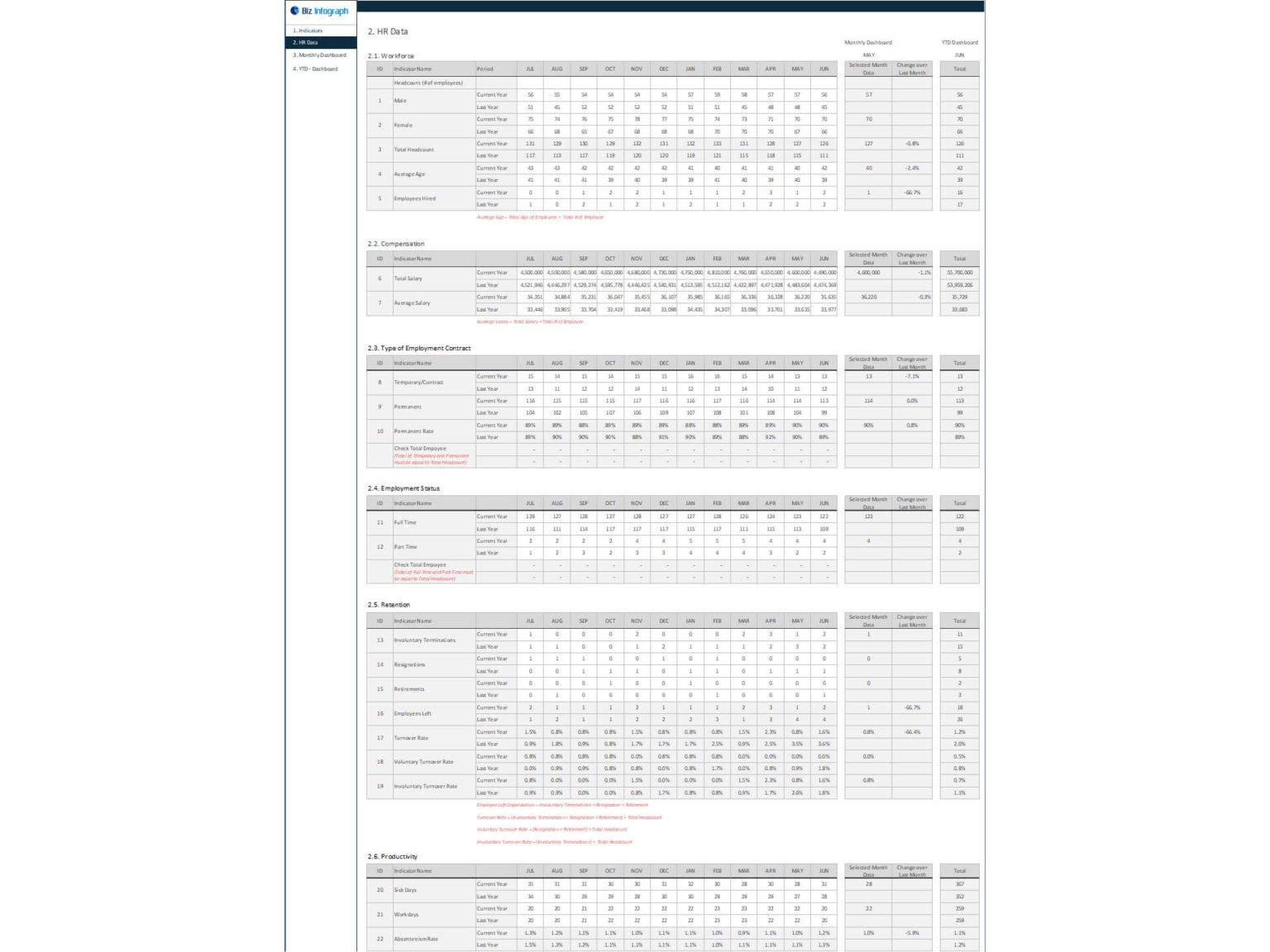 How Dashboards Help In Data Driven Decision Making Bizinfograph Blog
