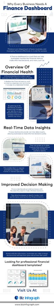 Why Every Business Needs A Finance Dashboard - Bizinfograph Blog