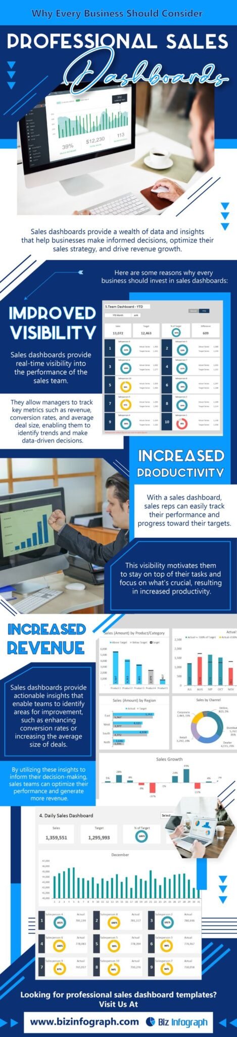 Why Every Business Should Consider Professional Sales Dashboards ...