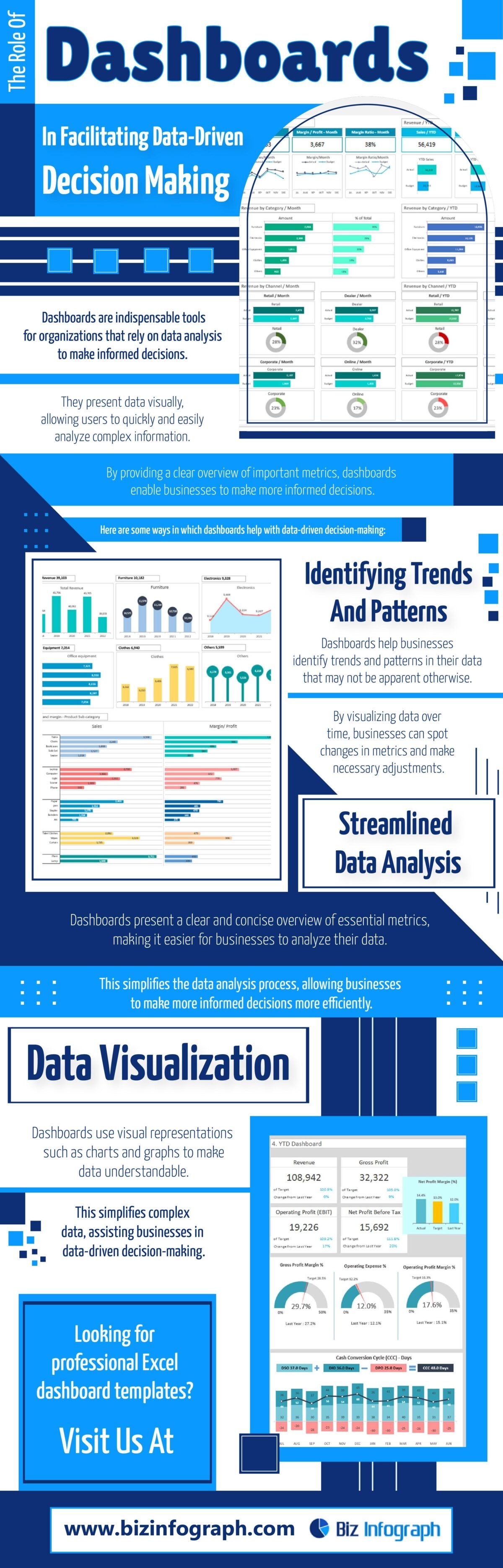 The Role of Dashboards in Facilitating Data-Driven Decision Making - Bizinfograph Blog