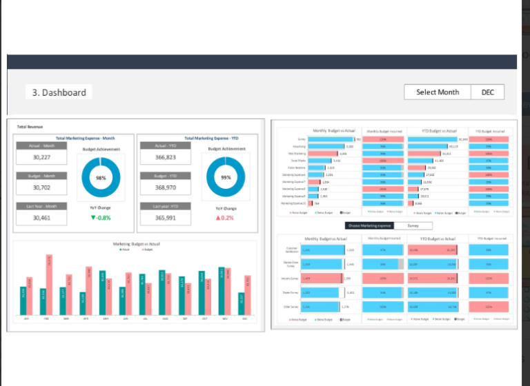 Why Are Budget Management Dashboards Essential for Businesses ...