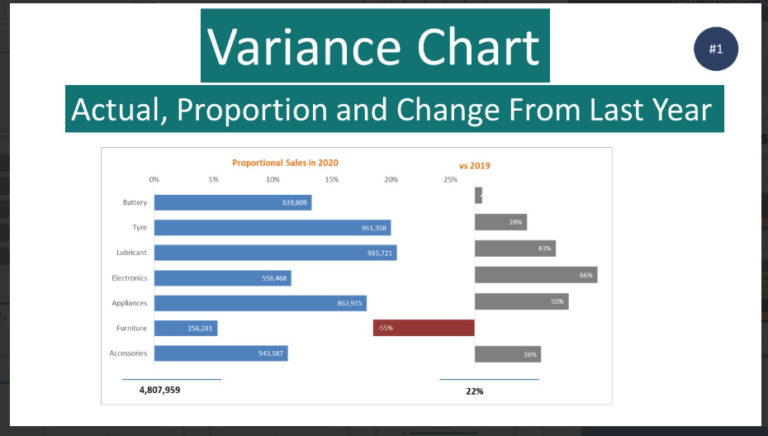 How to Present Complicated and Extensive Data through PowerPoint ...