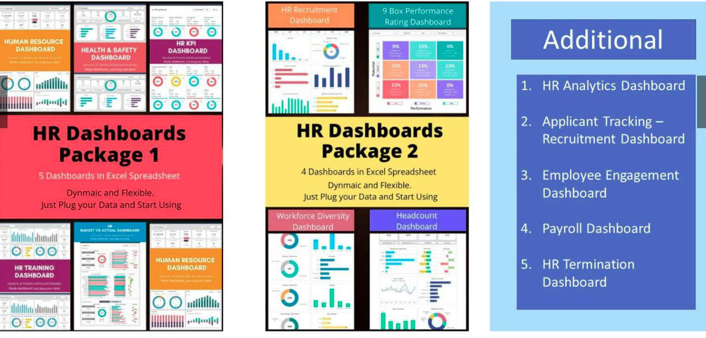 Using an HR Headcount Dashboard — Tips, Benefits, and Steps ...