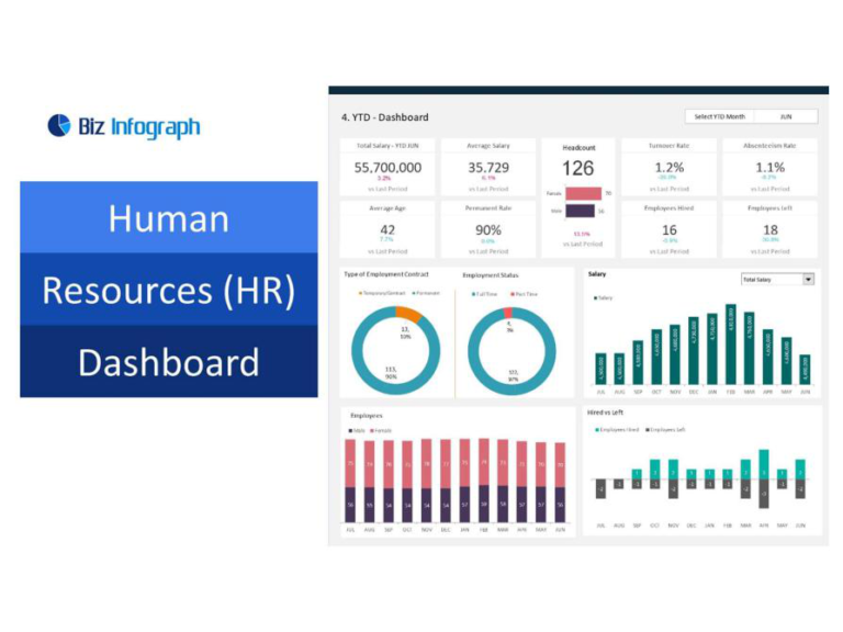 Using an HR Headcount Dashboard — Tips, Benefits, and Steps ...