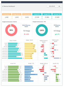 Streamlining Your Budgeting Process with Excel Dashboards - Bizinfograph Blog