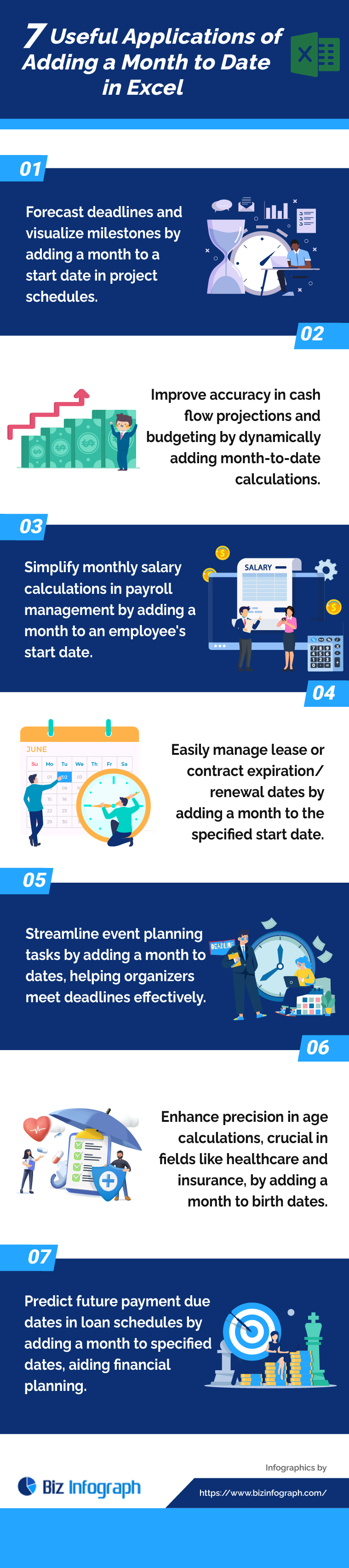 Useful Applications Of Adding A Month To Date In Excel