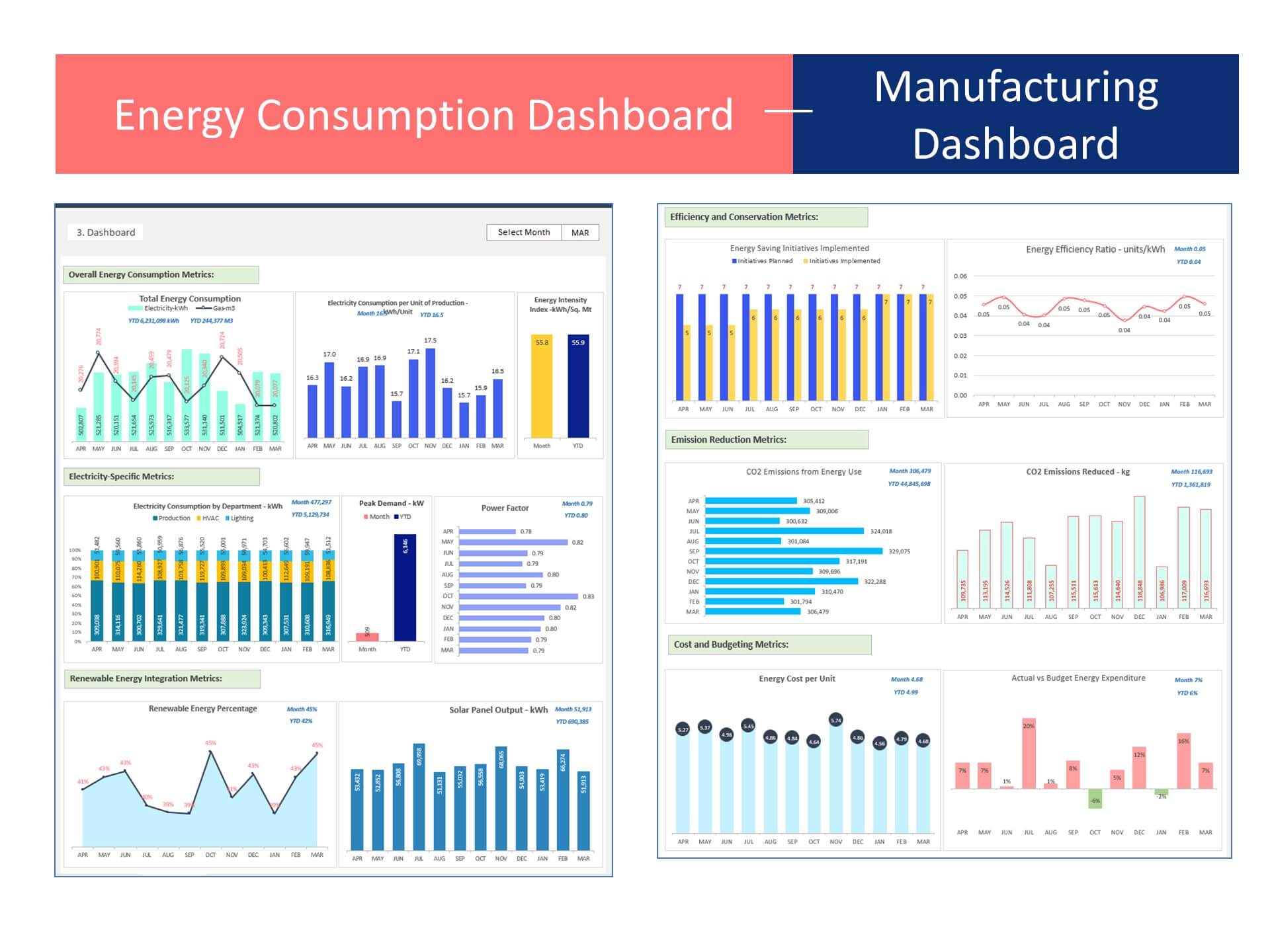 Amazing 8 Manufacturing Dashboard Examples Key Metrics And Visualizations For Enhanced Productivity