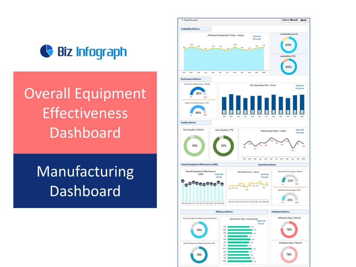 Amazing 8 Manufacturing Dashboard Examples: Key Metrics and ...