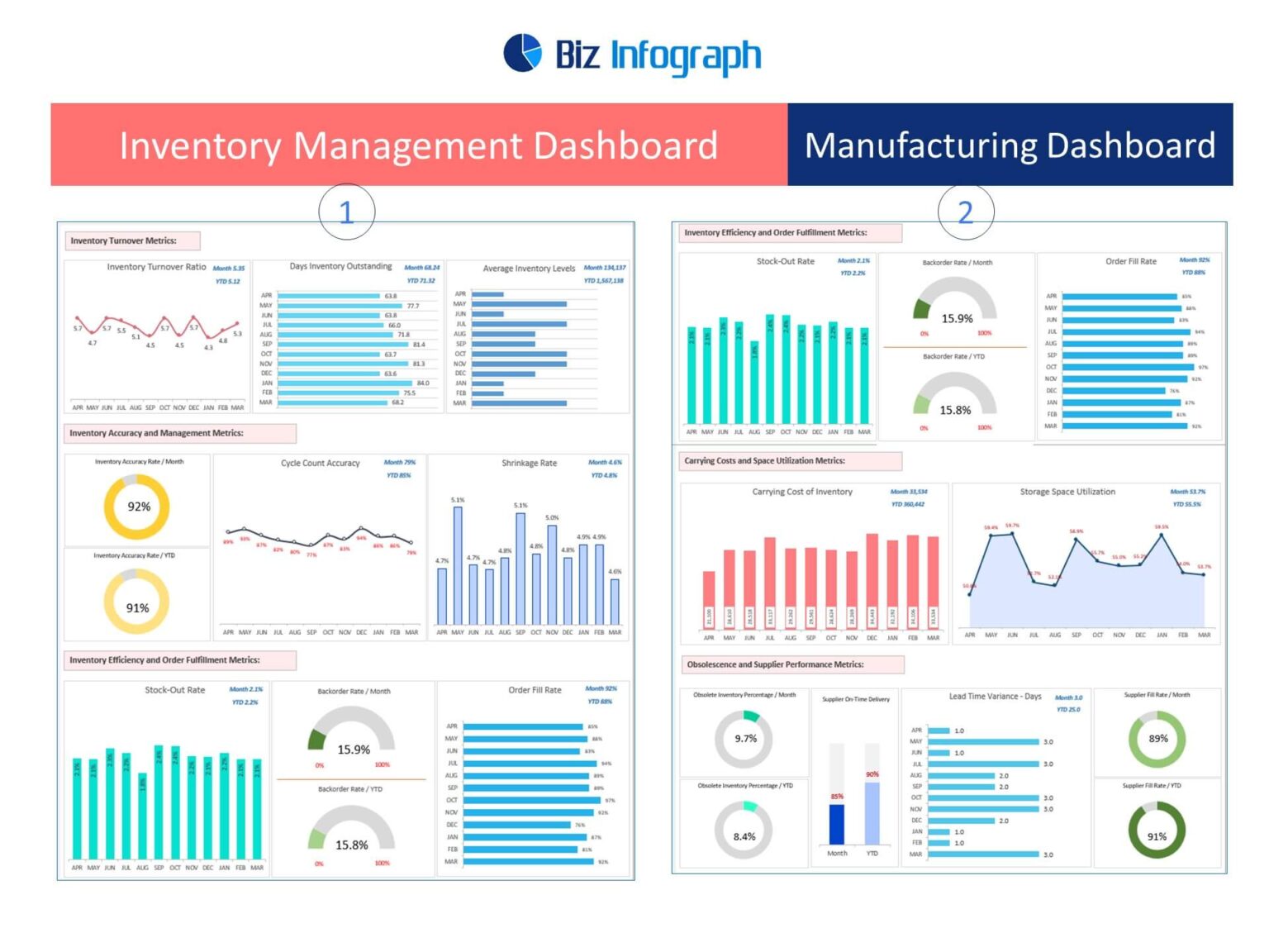 Amazing 8 Manufacturing Dashboard Examples: Key Metrics and Visualizations for Enhanced Productivity