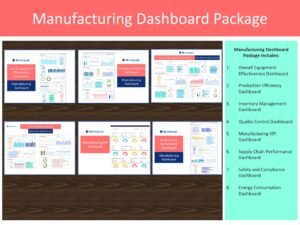 Amazing 8 Manufacturing Dashboard Examples: Key Metrics and ...