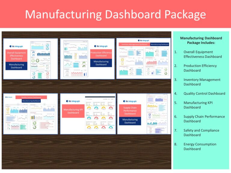 Amazing 8 Manufacturing Dashboard Examples: Key Metrics and ...