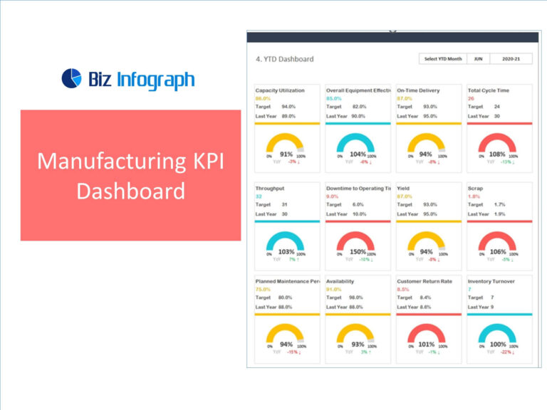 Amazing 8 Manufacturing Dashboard Examples Key Metrics And Visualizations For Enhanced Productivity