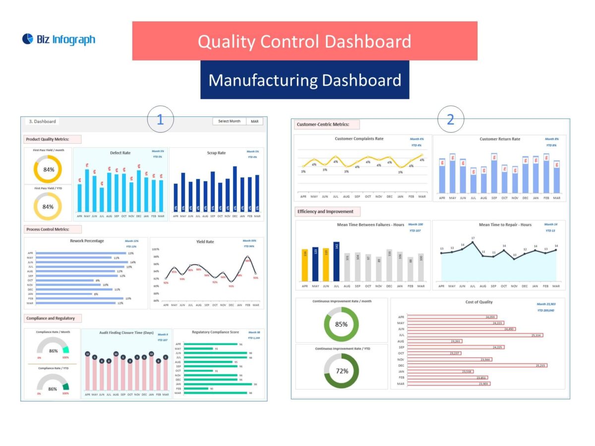 Amazing 8 Manufacturing Dashboard Examples: Key Metrics and ... Amazing 8 Manufacturing Dashboard Examples: Key Metrics and ...