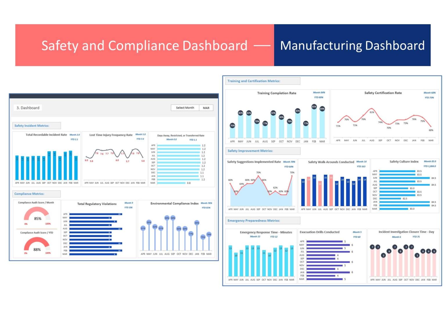Amazing 8 Manufacturing Dashboard Examples: Key Metrics and ...