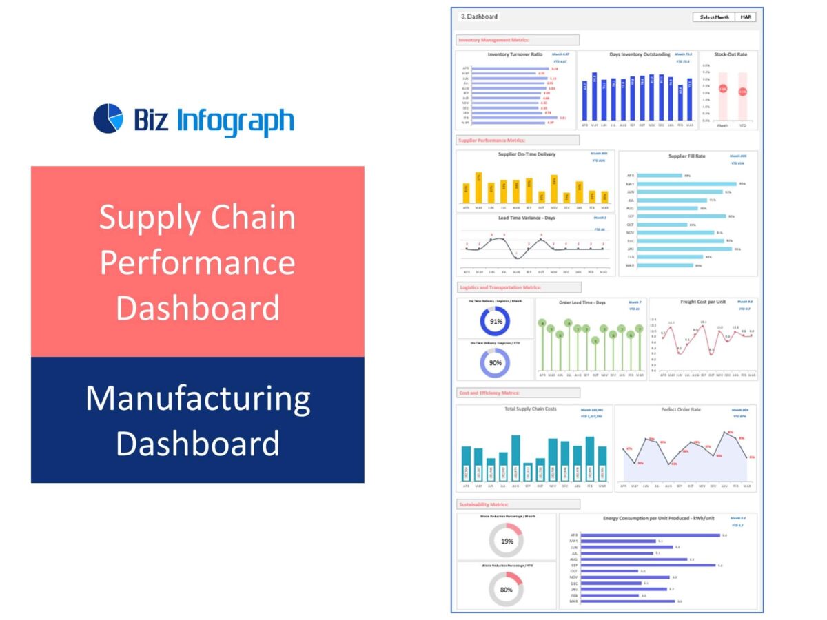 Amazing 8 Manufacturing Dashboard Examples: Key Metrics and Visualizations for Enhanced Productivity