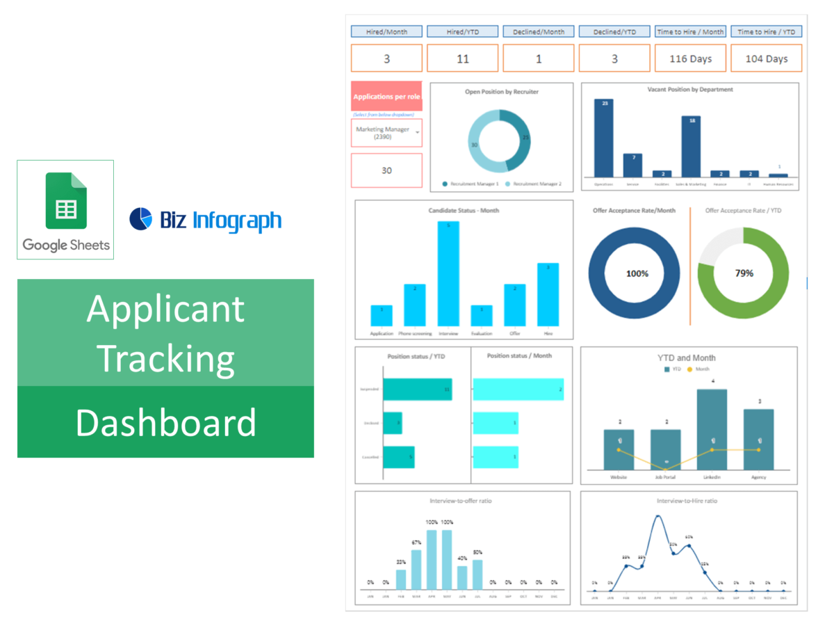 Applicant Tracking System Dashboard Applicant Tracking System Dashboard