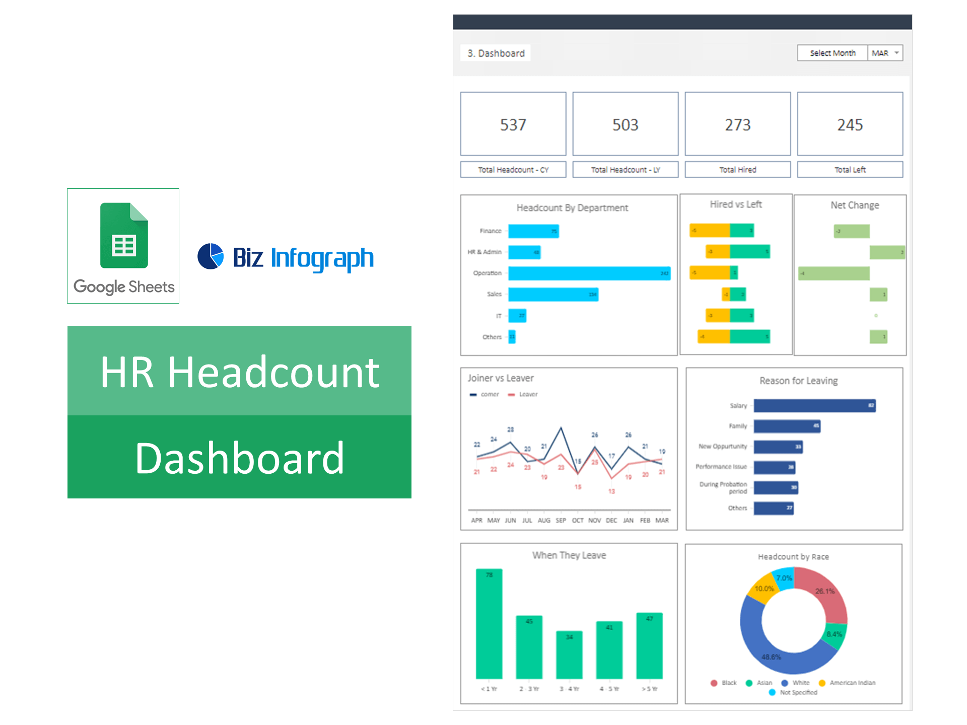 Headcount Dashboard Template in Google Sheets