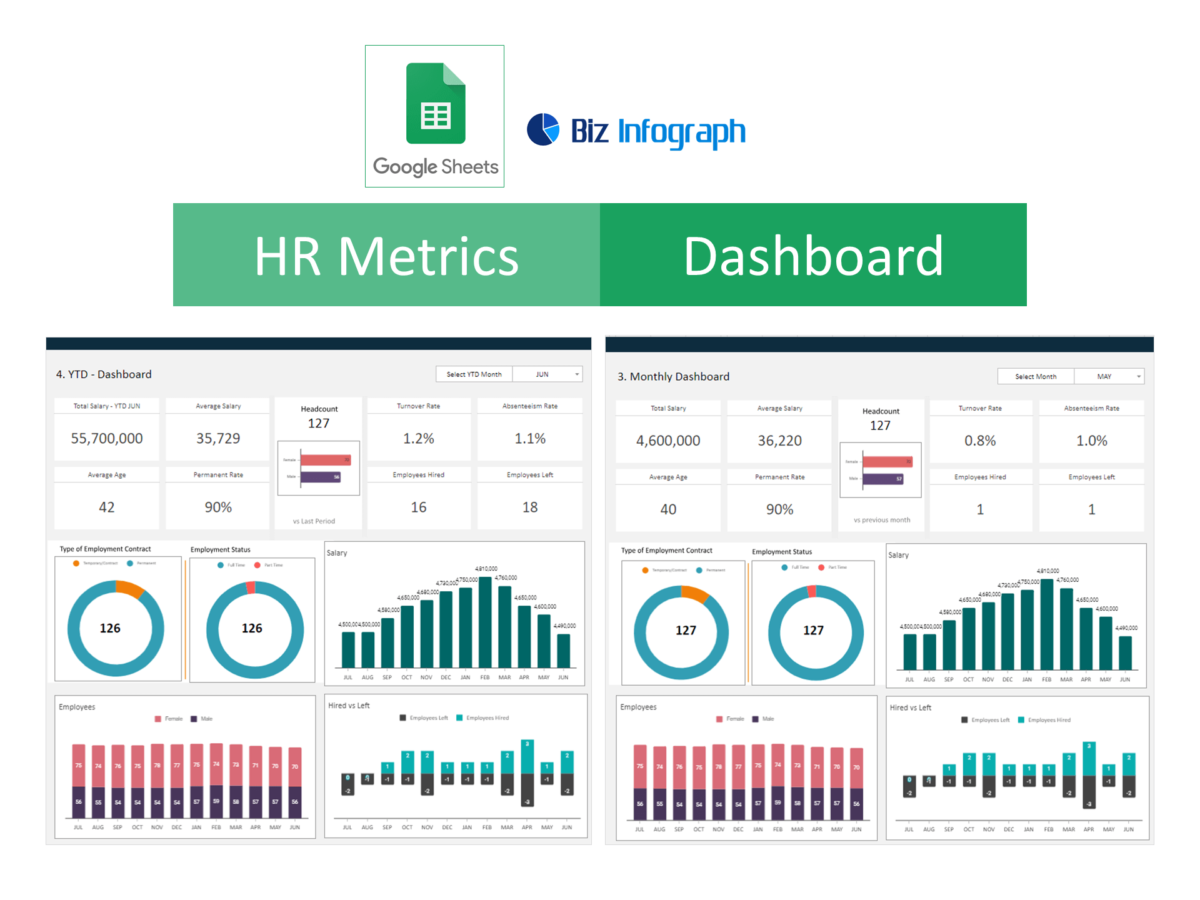 Google Sheets Dashboard Template : Easy Steps to Create a Dashboard