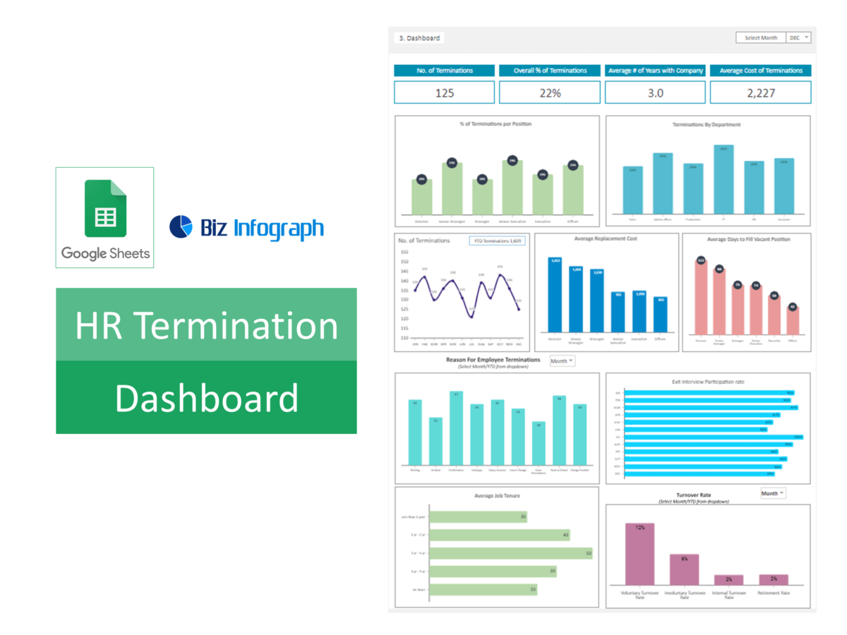 Crafting HR Employee Turnover and Retention Dashboard