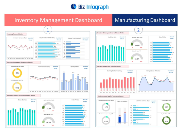Inventory Management Dashboard Excel Template - Bizinfograph Blog