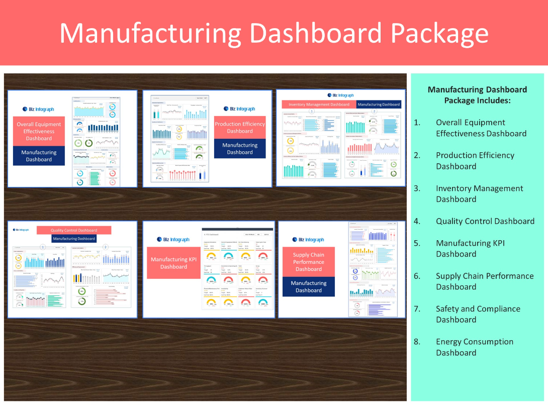 Inventory Management Dashboard Excel Template - Bizinfograph Blog