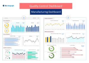 Quality Control Dashboard Template - Quality Dashboard - Bizinfograph Blog