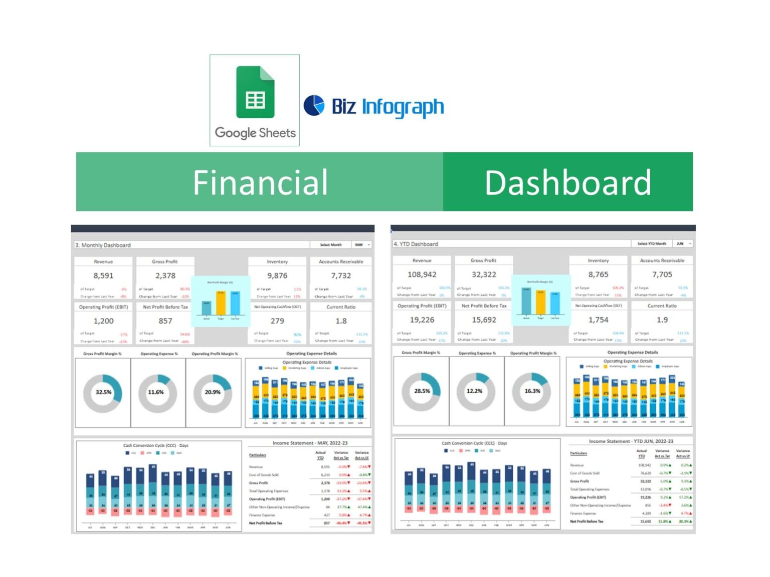 Financial Dashboard Template in Google Sheets. Finance Dashboard in Google Sheets - Bizinfograph ...