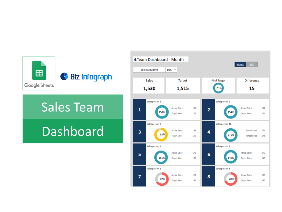 Sales Team Dashboard Template in Google Sheets. Google Sheets Dashboard ...