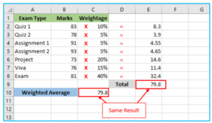 How to Calculate Weighted Average in Excel (SUM and SUMPRODUCT Formulas) - Bizinfograph Blog