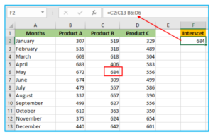 The intersection of row and column in Excel - Bizinfograph Blog
