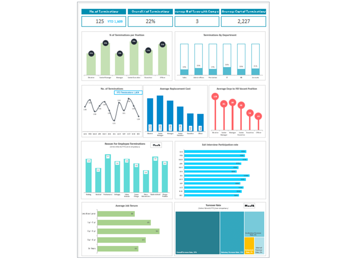 Employee Turnover Dashboard Template - Bizinfograph Blog