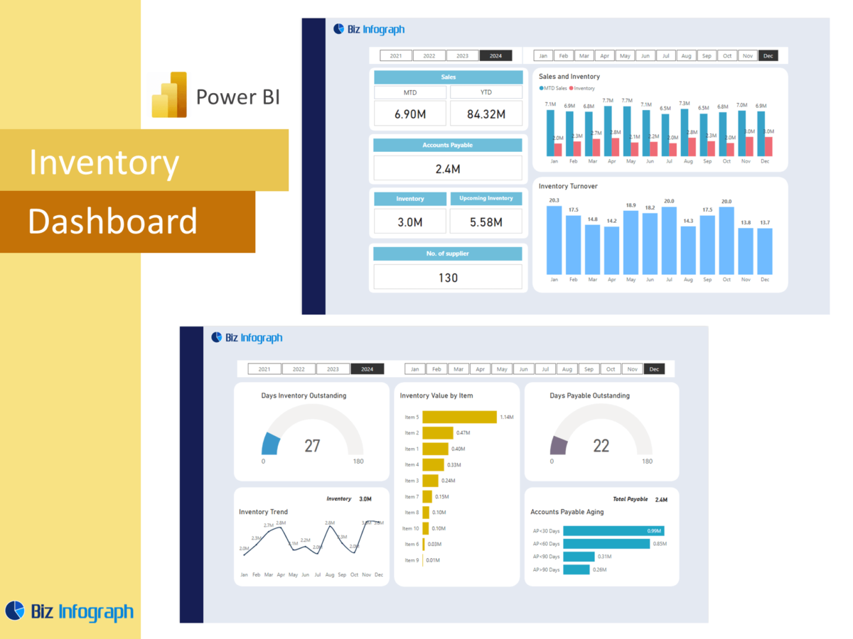 Inventory Dashboard in Power BI. - Bizinfograph Blog