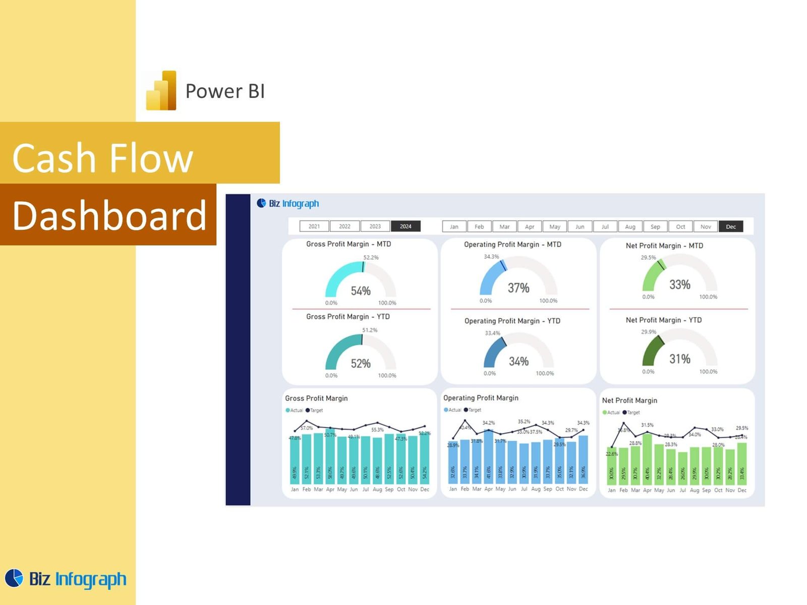 Profit Margin Dashboard in Power BI - Bizinfograph Blog