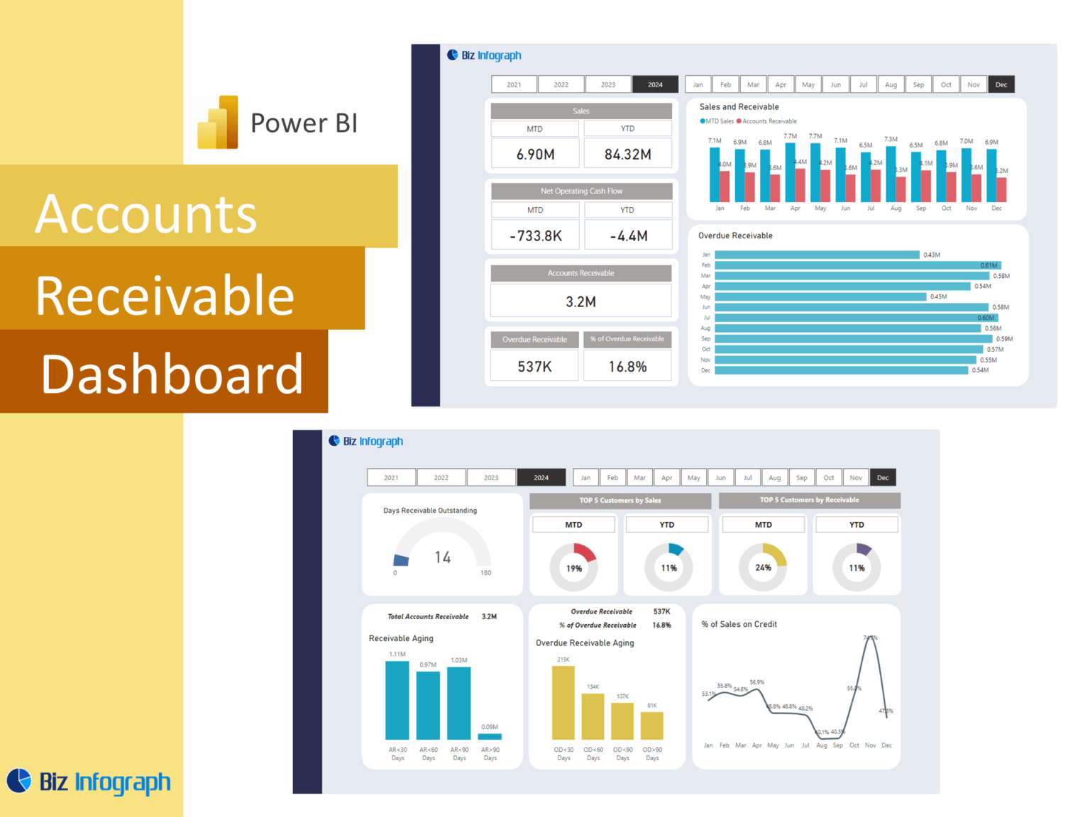 Accounts Receivable Dashboard in Power BI - Bizinfograph Blog