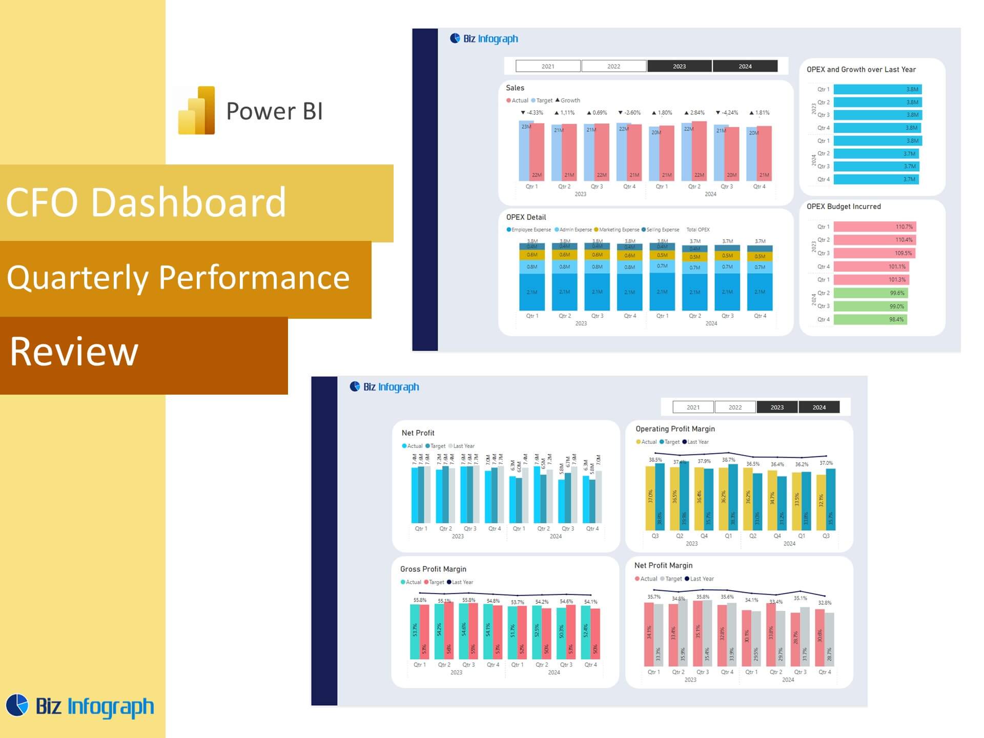 CFO Dashboard Quarterly Performance Review in Power BI Dashboard ...