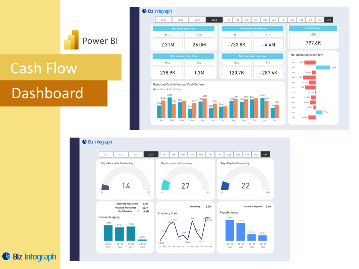 Cash Flow Dashboard in Power BI. - Bizinfograph Blog